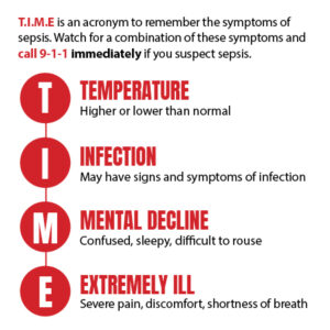 Sepsis Awareness Month: Recognize the Signs, Save Lives - Oaklawn Hospital
